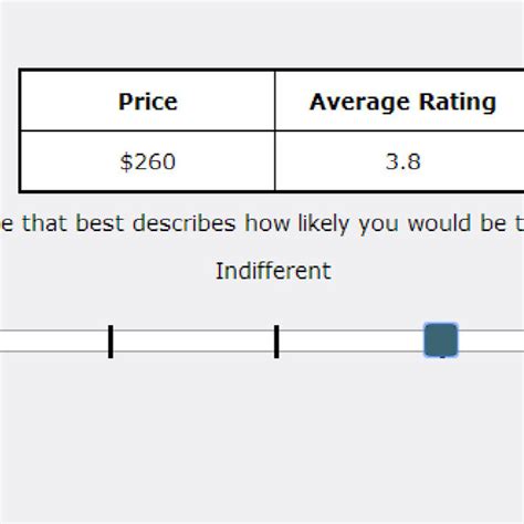 Screen Shot Of The Manipulation Note That The Slider Was Not Visible Download Scientific