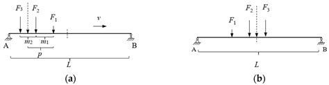 Deflection Monitoring Method For Simply Supported Girder Bridges Using Strain Response Under