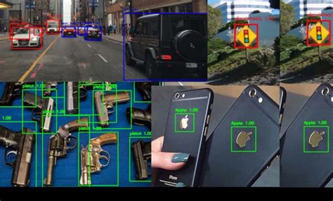 Build A Deep Learning Custom Object Detection Model By Mohammadshah849
