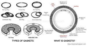 What Is Gaskets Types Of Gaskets Function Quality Selection Complete Guide Engineering
