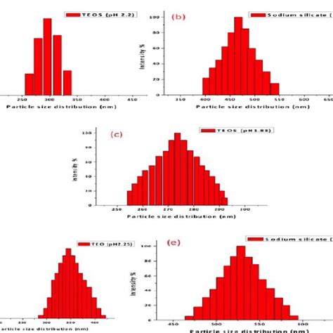 Schematic Diagram Of Nano Encapsulated N Eicosane Pcm With Silica Shell Download Scientific