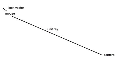 Article On Cframes Bulletin Board Developer Forum Roblox