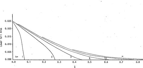 Figure 1 From Prediction Intervals For Log Linear Regression Semantic