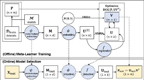 figure 2 3 from automl for anomaly detection in a semi or unsupervised setting on time series