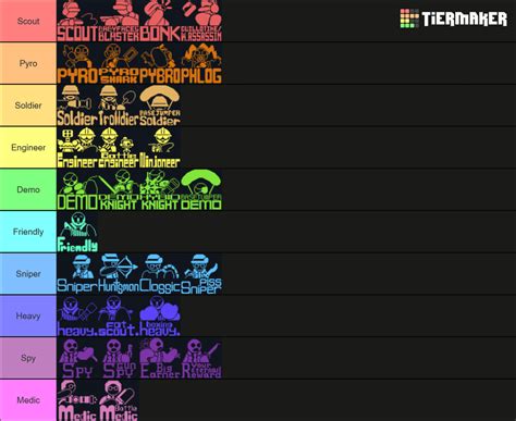 Tf2 Classessubclasses Tier List Community Rankings Tiermaker
