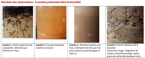 Composition Du Sol Sciences Naturefr