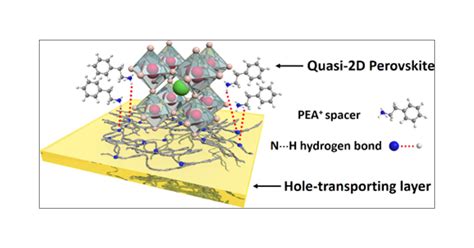 Effects Of Hydrogen Bonds Between Polymeric Hole Transporting Material