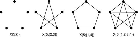 figure 2 1 from cayley graph enumeration semantic scholar