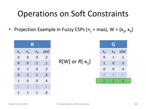 Ppt An Overview Of Soft Constraints Powerpoint Presentation Free