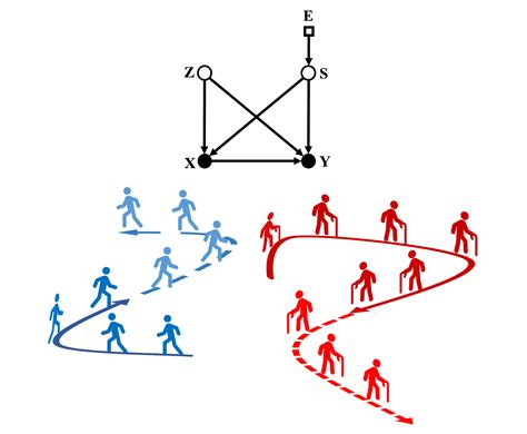 Mark Crowley Causality