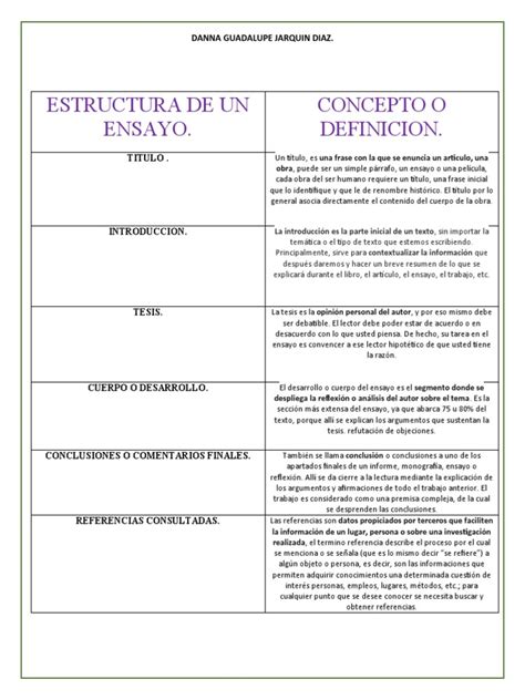 Estructura Y Componentes Básicos De Un Ensayo Pdf Ensayos Ciencia