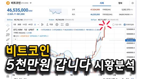 비트코인 5천만원 곧 갑니다 파월연설 요약 및 비트코인 시황 Youtube