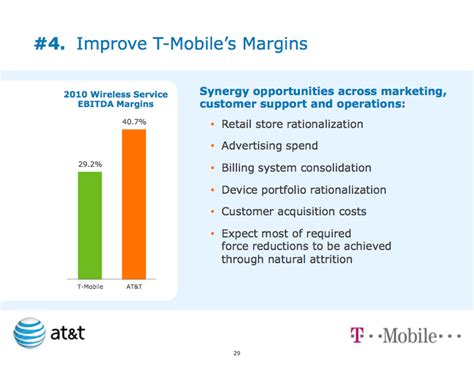 AT T We D Use T Mo AWS Spectrum For LTE Plus Double Some G Coverage