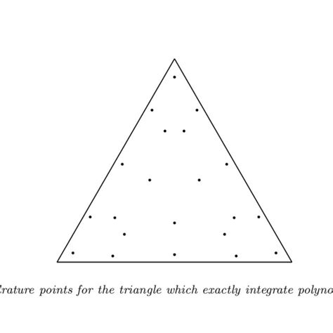 Fig A 13 Quadrature Points For The Triangle Which Exactly Integrate Download Scientific