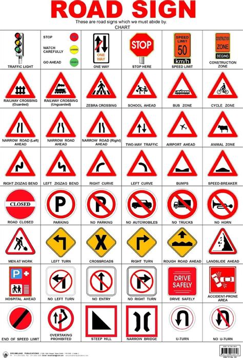 Types Of Warning Road Signs At Norma Cuellar Blog
