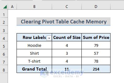How To Clear Cache Memory In Excel 6 Simple Methods