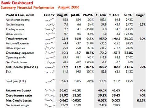 Excel Dashboard Competition Bank Dashboard Social Media Report Analysis Dashboard Reports
