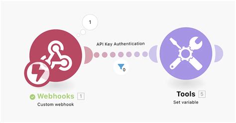Incoming Webhook Authentication Getting Started Make Community