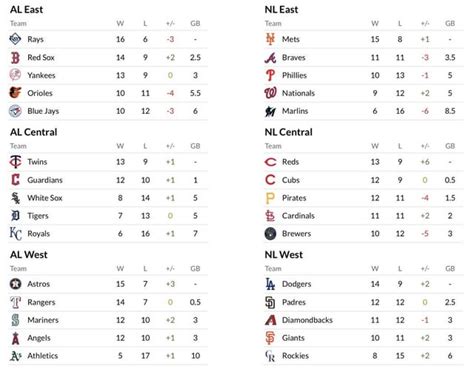 Final Red Sox Homestand Of The Year Is One Of Lasts R Redsox