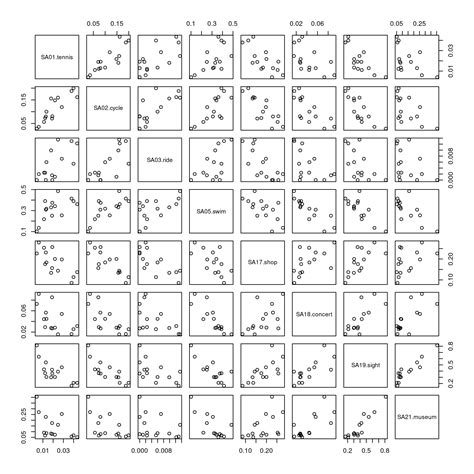 Chapter 5 Multivariate Exploratory Analysis Data Analytics
