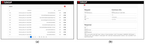 Designing And Evaluating A Flexible And Scalable Honeypot Platform