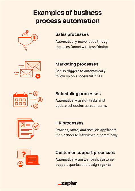 Process Automation