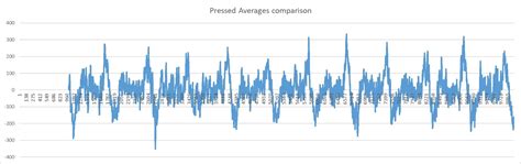 pulse sensor with raspberry pi pico hearth beat chech with micropython