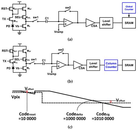 Design Of A CMOS Image Sensor With Bi Directional Gamma Corrected Digital Correlated Double Sampling
