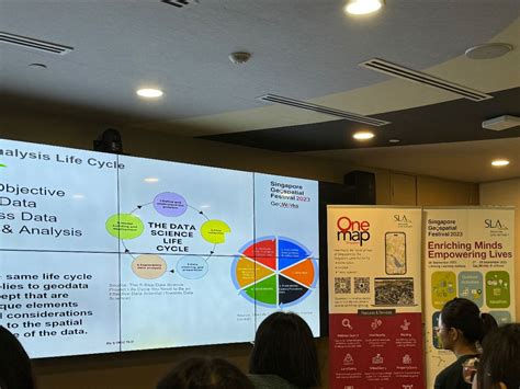 Aastha Srivastava On Linkedin Sggeofest2023