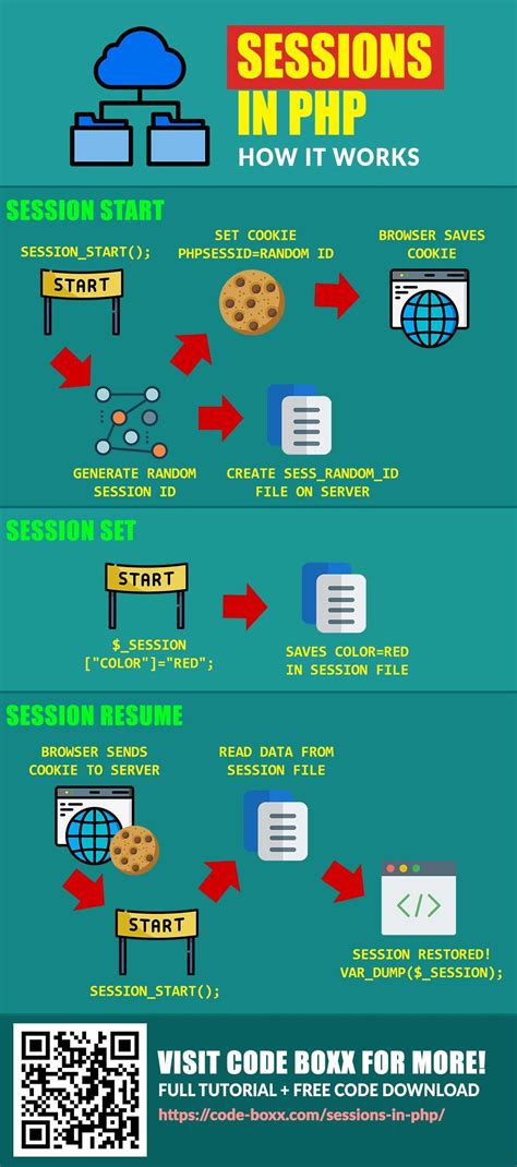 Php Sessions Very Simple Examples Artofit