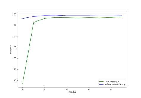Creating Efficient Image Data Loaders In Pytorch For Deep Learning