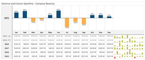 How To Integrate Sparklines Into A Javascript Spreadsheet Application Spread