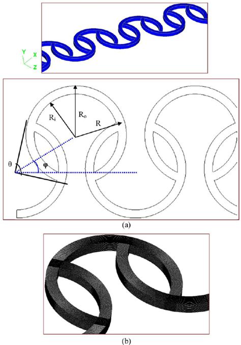 A The Schematic Diagram And B The Grid System Of The Simulation Download Scientific