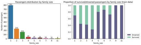 Secrets Relationships And Patterns An Introduction To Exploratory Data Analysis Hackernoon
