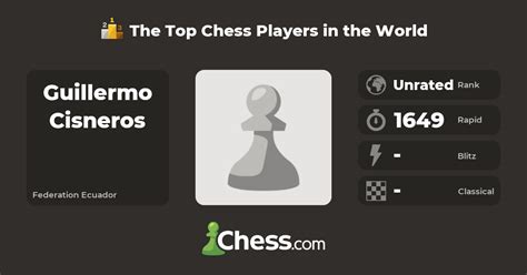 Guillermo Cisneros Top Chess Players