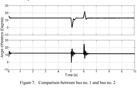 Figure 7 From Design Of Phasor Data Concentrator For Phasor Monitoring System Semantic Scholar