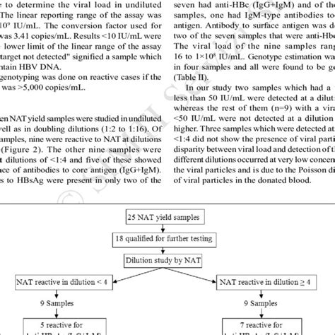 Algorithm Of Testing Samples Download Scientific Diagram
