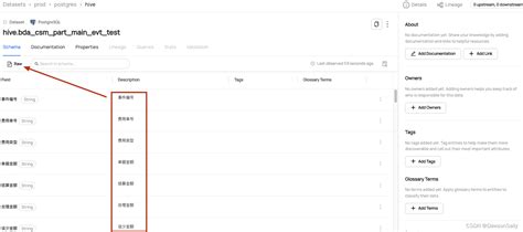如何根据hive sql代码生成datahub数据集及血缘 datahub大数据血缘分析 csdn博客
