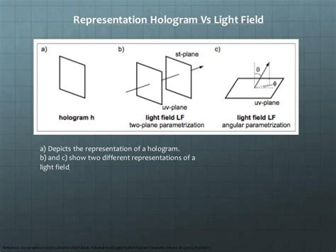 Light Field Technology