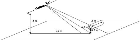 Simulation Geometry Schematic Representation Download Scientific Diagram
