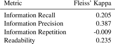 Table 5 From Synthetic Dialogue Dataset Generation Using Llm Agents Semantic Scholar