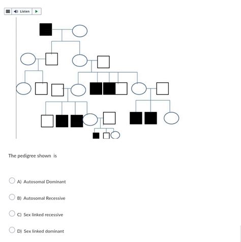 Answered The Pedigree Shown Is A Autosomal Bartleby