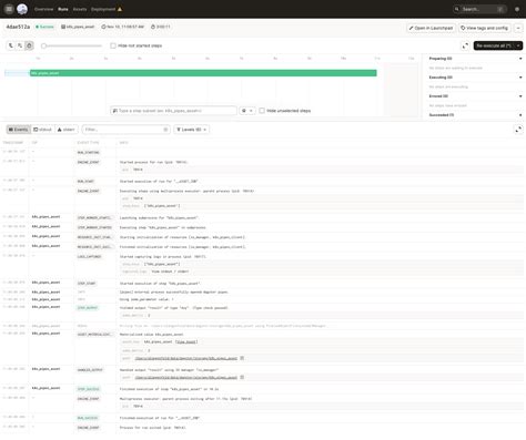 Build Pipelines With Kubernetes Dagster Docs