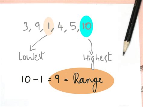 How To Find Mode Median Mean And Range 9 Steps With Pictures