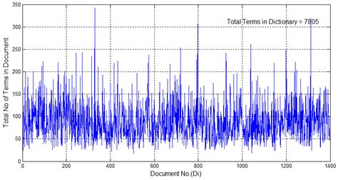 Index Terms In A Dictionary Download Scientific Diagram