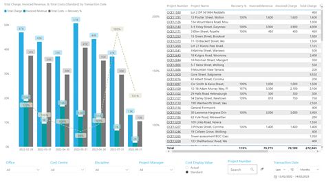 Synergy Analytics Plus Total Synergy