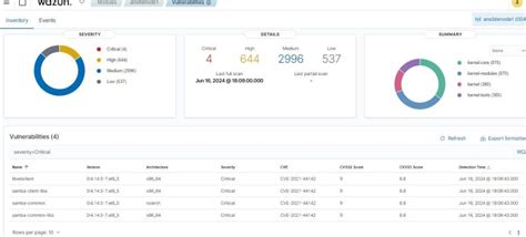 Eric Lee On Linkedin Fwsg Cybersecurity Wazuhsiem Securityconsultant Threatdetection…