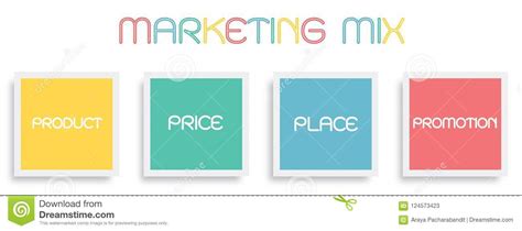 Marketing Mix Strategy Or Ps Conceptual Model Stock Vector Illustration Of Company Method