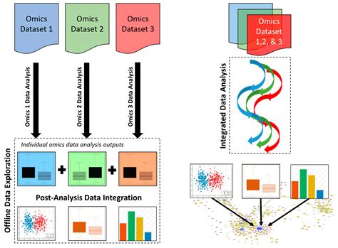 Systems Biology And Multi Omics Integration Viewpoints From The Metabolomics Research Community