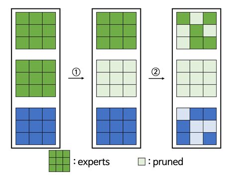 Understanding Tf Idf And C Tf Idf In Topic Modeling By Shashank